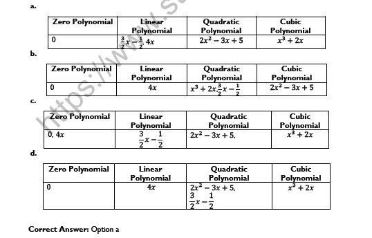 CBSE Class 9 Mathematics Polynomials Worksheet Set D